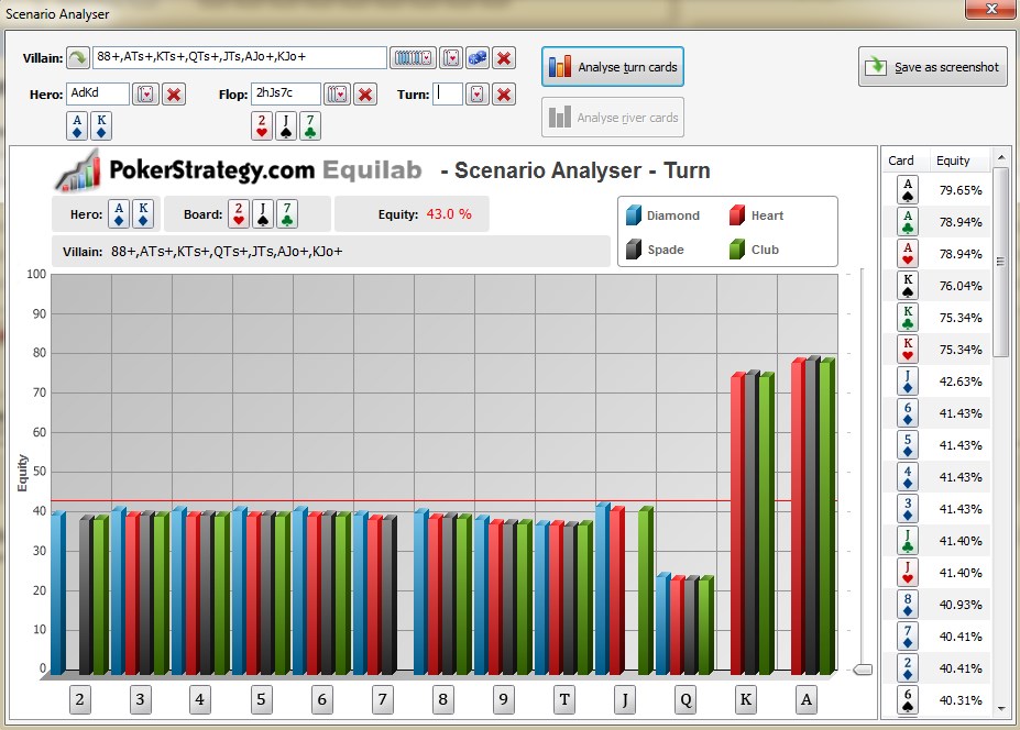 Equilab or Flopzilla: which calculator is better for beginners? | Poker Theory | Pokerenergy